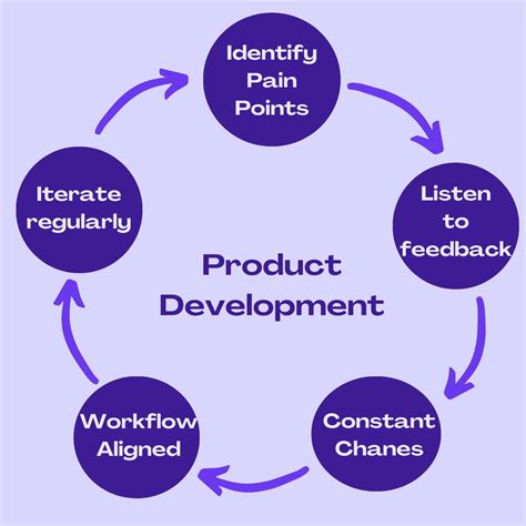 Building Exceptional Software Is Not Just About Coding And Testing Rashik Hoque Posted On The