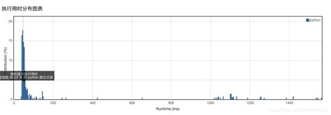【leetcode总结】347 前k个高频元素 Pythonleetcode 347 Python Csdn博客