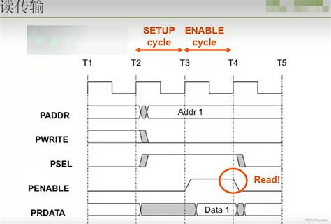 Amba Apb 3 Csdn博客