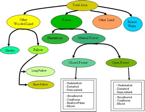 Fra 2000 Rationale And Methodology For Global Forest Survey