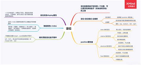 Css三大核心—定位总结css三大核心是 Csdn博客 Css三大核心—定位总结css三大核心是 Csdn博客