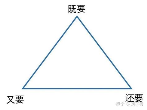 不可能三角”告诉我们，做人不要责备求全 知乎
