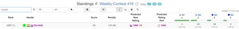 Shruthik Ravula On Linkedin I Always Dreamt Of Reaching A Point Where My Leetcode Contest