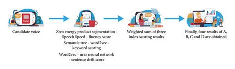 The Framework Of The Automatic Scoring System For Chinese English Download Scientific Diagram