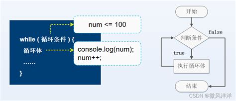 Javascript流程控制，带你打印九九乘法表使用javascript循环语句打印99乘法表 Csdn博客