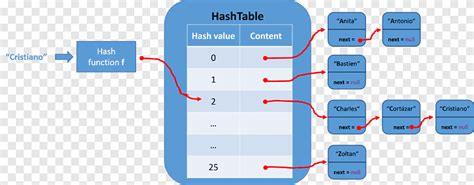 Hash Table Data Structure Hash Function Associative Array Data