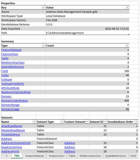 Whats New From The Geodatabase Team In Arcgis Pro 32