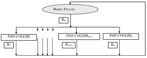pais coglim cooperative multi thread parallelisation download
