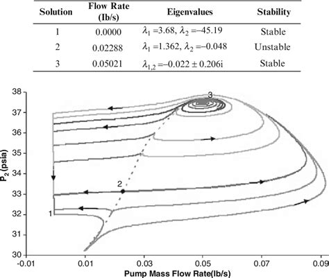 local linearization analysis example 2 download scientific diagram