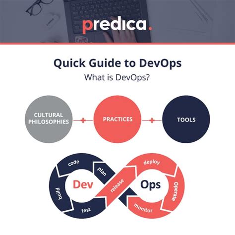 Quick Guide To Devops Infographic Pdf