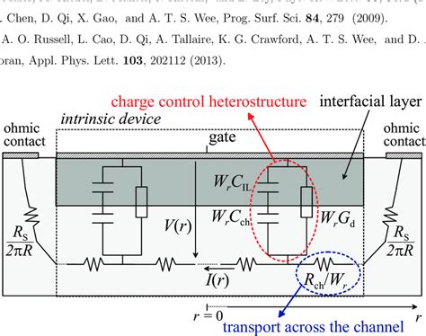 Radial Transmission Line Equivalent Circuit Of The Circular Diodes The