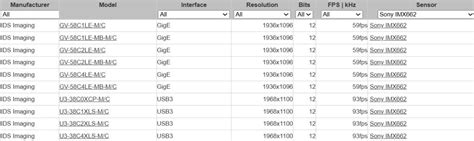 Ids Imaging Sony Imx662 Cameras With Starvis Sensors