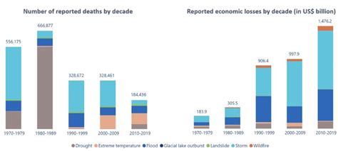 Metswift On Linkedin Luckily Metswifts Huge Data Set Spans These 50