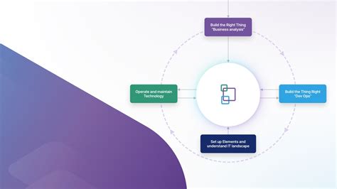 Top 10 Mistakes In Salesforce Org Management And How To Avoid Them Elements Cloud