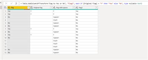 Textcontains Isnt Working With Blanks And Nulls Microsoft Fabric