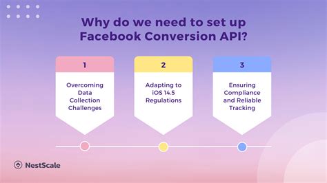 Facebook Conversion API Ultimate Guide For Beginners