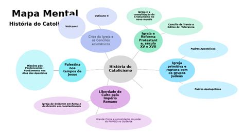 Mapa Mental História Do Catolicismo Pdf Igreja Católica Igreja