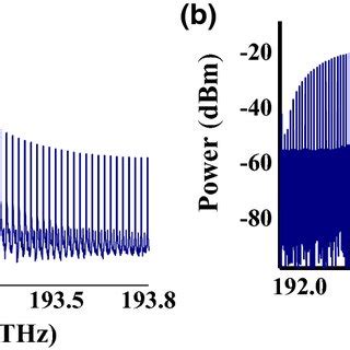 Optical Spectrum Diagram Of A Input Periodic Pulse And B Output Download Scientific Diagram