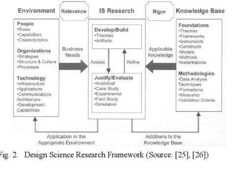 Figure 2 From Design And Development Of A Service System For Fostering