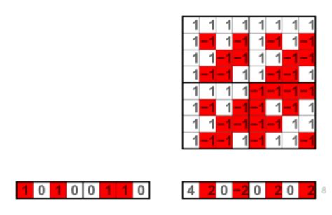 Hadamard Transform Handwiki