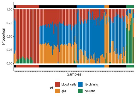 Cimpleg Individual Single Cpg Sites For Classification And