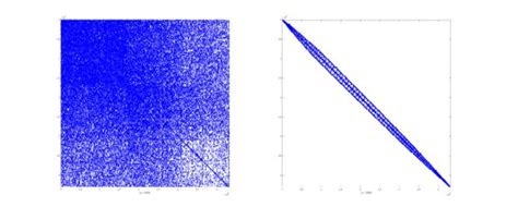 Element Formulation Original And Rcm Renumbered Download Scientific Diagram