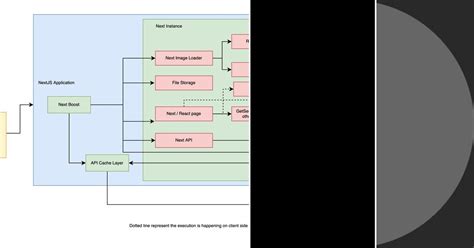 List Nextjs Curated By Mario Mendonça Medium