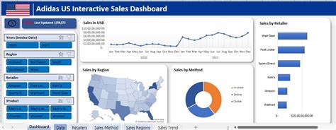Milan Saxena On Linkedin Exceldashboard Dataanalysis Reportconnections Slicers