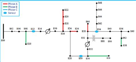IEEE Node Test Feeder With Sensor Deployment Download Scientific Diagram