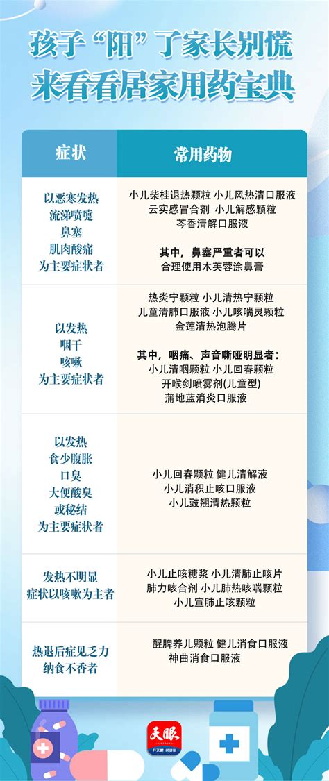 孩子“阳”了家长别慌 来看看居家用药宝典贵州省中医药指引