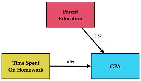 14 Introduction To Multiple Regression Statistical Modeling And