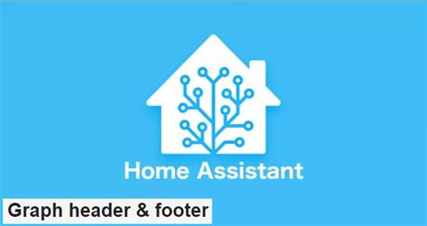 How To Add A Graph As Footer For Entities Card