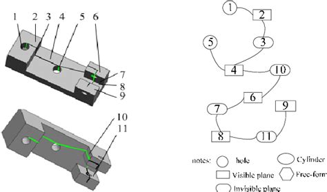 Figure 1 From A Connected Graph Based Shape Descriptor For Comparing 3d
