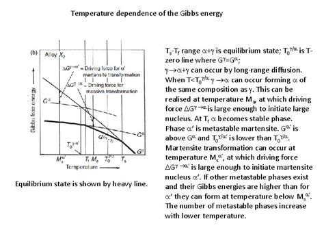 The Role Of Phase Transformation Kinetics In Phase