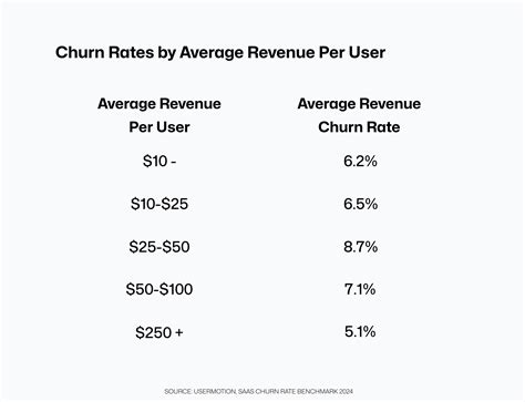 Saas Churn Rate Benchmarks 2024 Usermotion