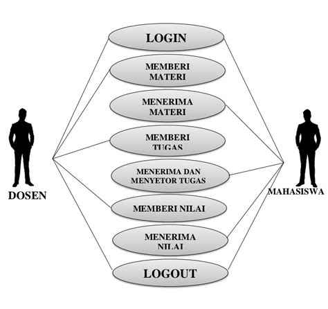 Contoh Uml Sahwanitbmw Medium