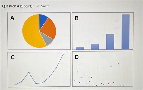 Solved Question Point SavedWhich Of The Graphs Is Chegg