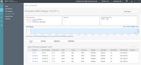 Juniper Networks Unleashes The Power Of A Threat Aware Network