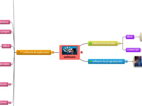 Software Mind Map