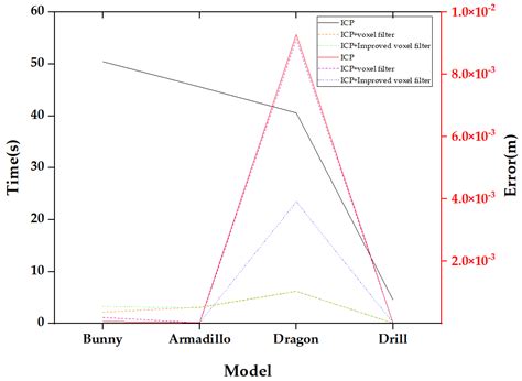 Algorithms Free Full Text A Fast Point Clouds Registration Algorithm Based On Iss Usc