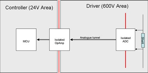 PLC ADC Readings BasicPI