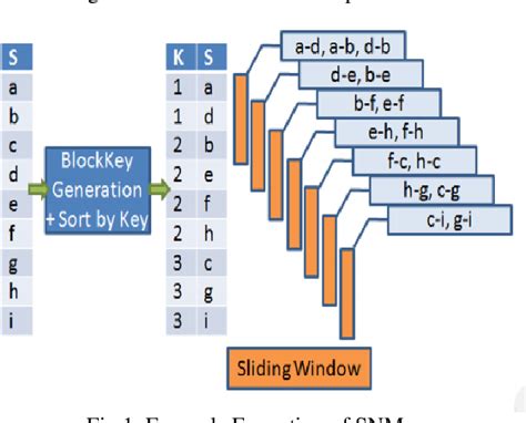 Figure 1 From Scalable Approaches For Rapid Execution In The Duplicate