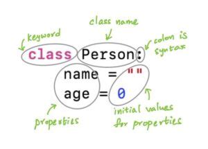 How To Create Class In Python Python Examples