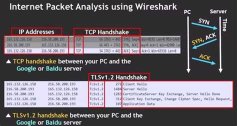 Md Humayun Kabir On Linkedin Internet Packet Analysis Using Wiresharklabs