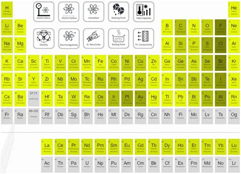 Lithium Electron Affinity Electronegativity Ionization Energy Of