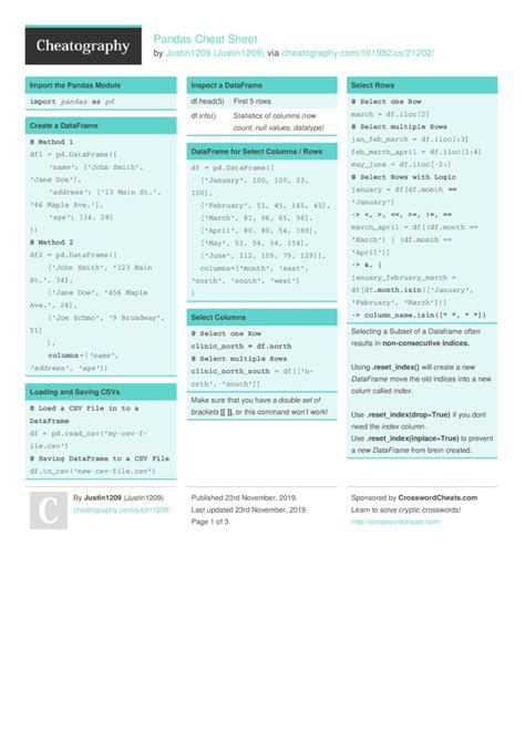 Pandas Cheat Sheet Artofit