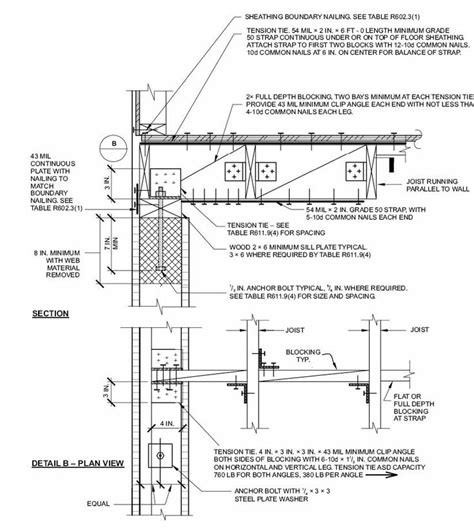 Explore A Searchable Database Of US Construction And Building Code Code Regulations Are Consoli