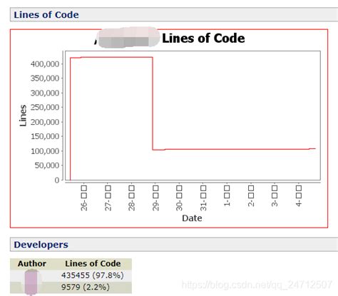 Svn统计工具:java环境工具 Statsvn Windows平台下statsvn下载 Csdn博客 Svn统计工具:java环境工具 Statsvn Windows平台下statsvn下载 Csdn博客