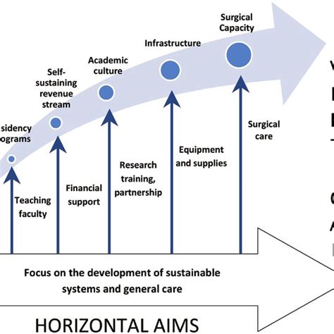The Diagonal Approach Reprinted From Patel Et Al 2012 With Download Scientific Diagram