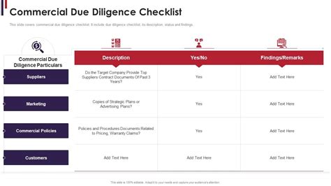 M And A Due Diligence Commercial Due Diligence Checklist Presentation Graphics Presentation